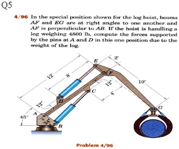 4/96 In the special position shown for the log hoist,booms AF and EG ...