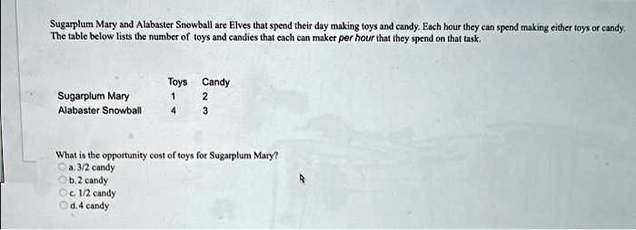 sugarplum mary and alabaster snowball are elves that spend their day ...