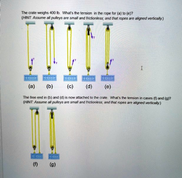 SOLVED: The crate weighs 400 Ib What's Ihe tension in the rope for (a ...