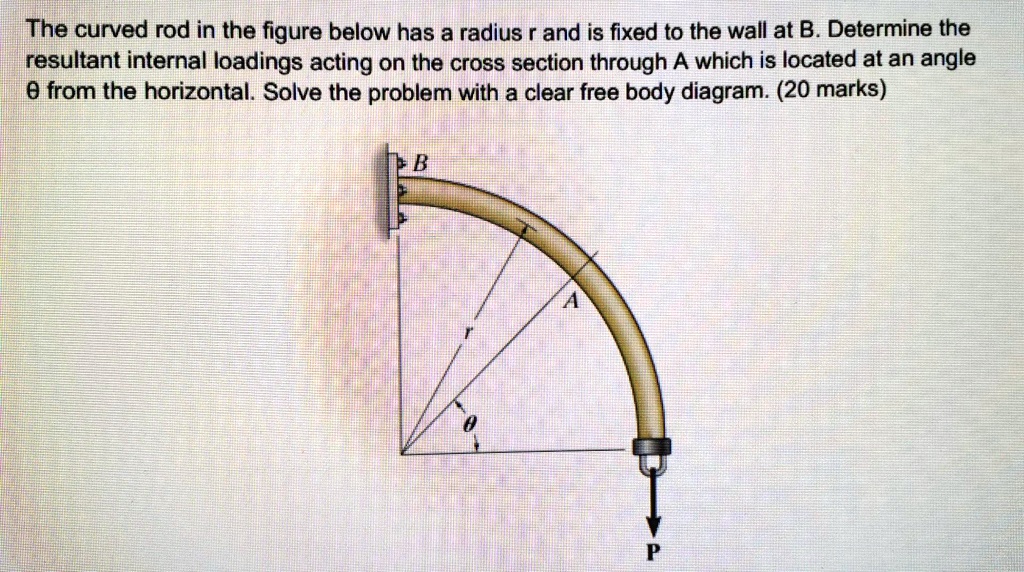 SOLVED: The curved rod in the figure below has a radius r and is fixed to the wall at B ...