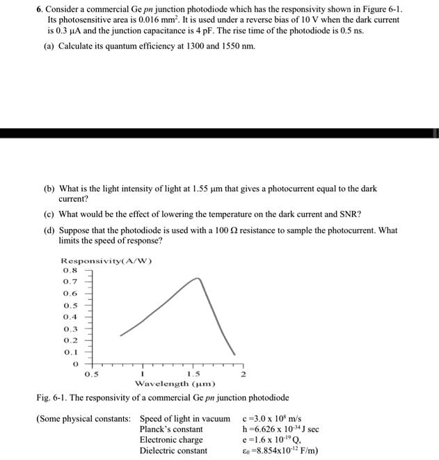 SOLVED: Consider a commercial Ge pn junction photodiode which has the ...