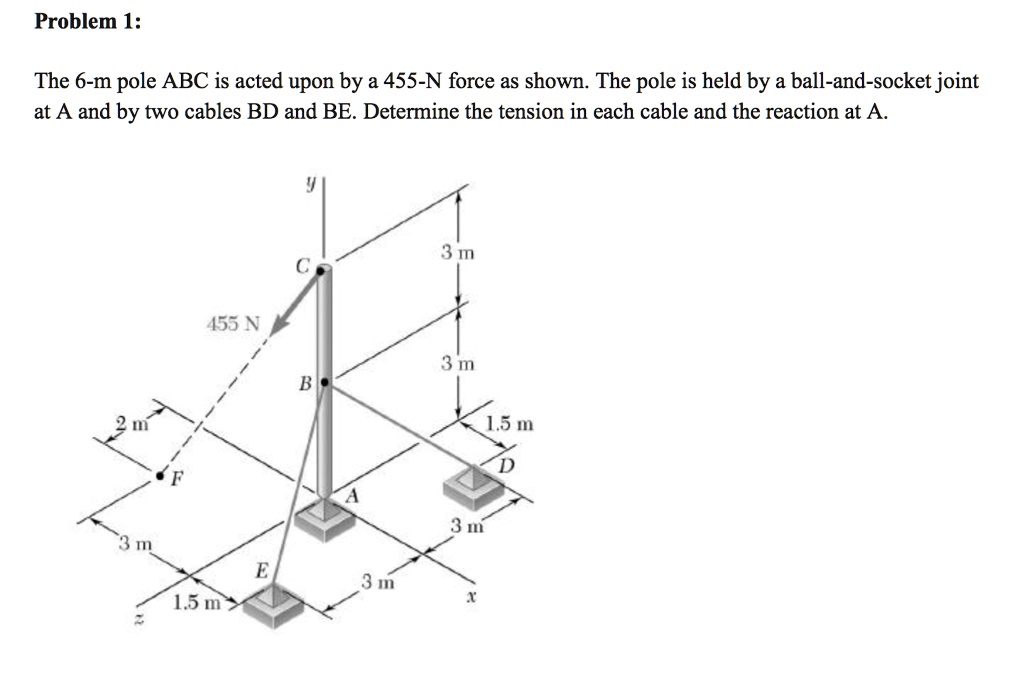 SOLVED: The 6-m pole ABC is acted upon by a 455-N force as shown. The ...