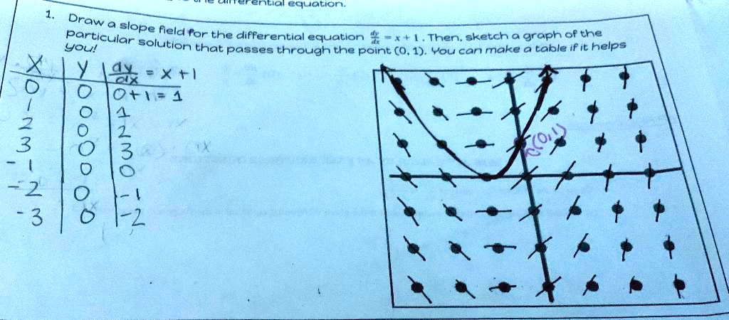 SOLVED: Does it matter whether the lines on the graph are horizontal or vertical? Given the ...