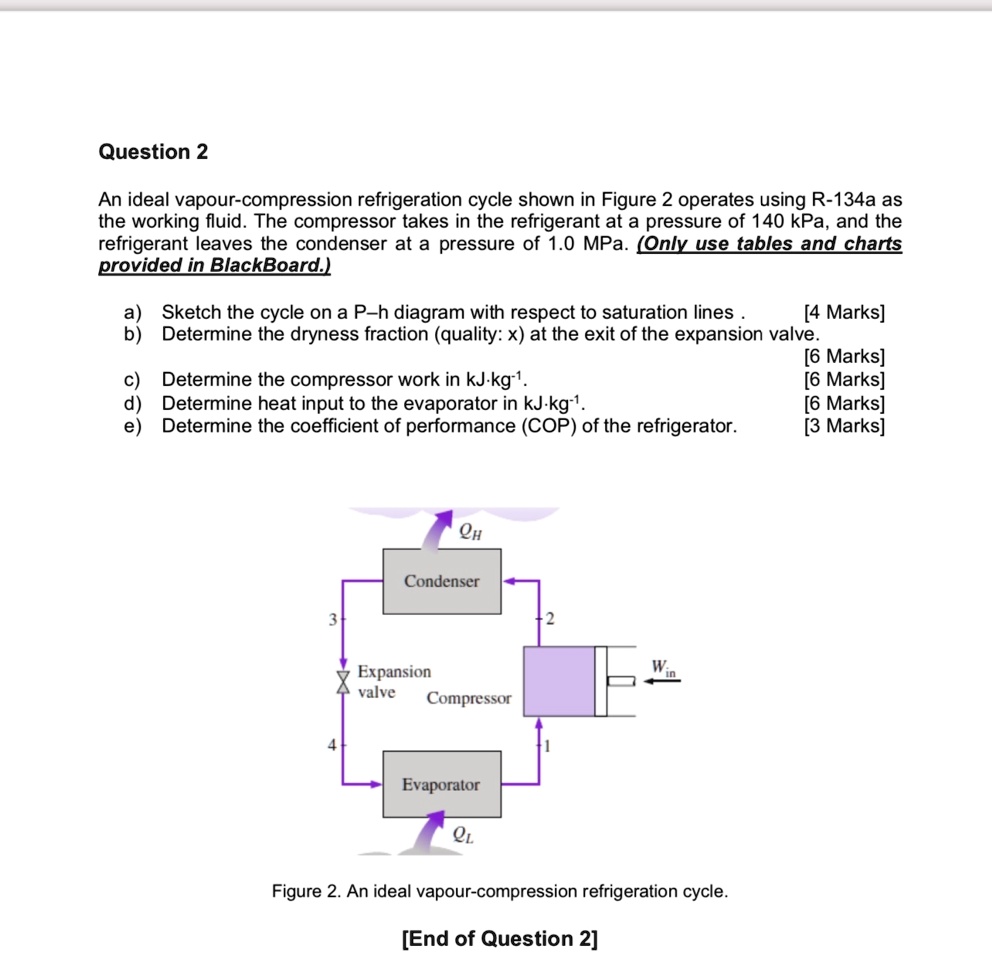 Question 2 An ideal vapour-compression refrigeration cycle shown in ...