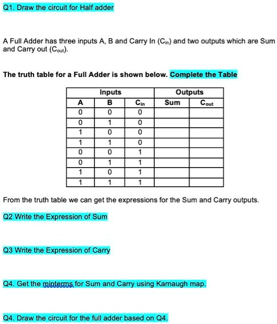 Q1. Draw the circuit for Half adder A Full Adder has three inputs A, B and Carry In (Cin) and ...