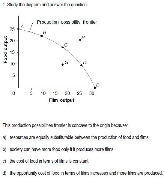 SOLVED: 1.Study the diagram and answer the question Production ...
