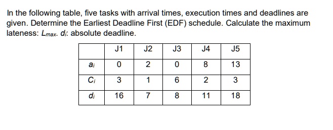 SOLVED: In the following table; five tasks with arrival times ...