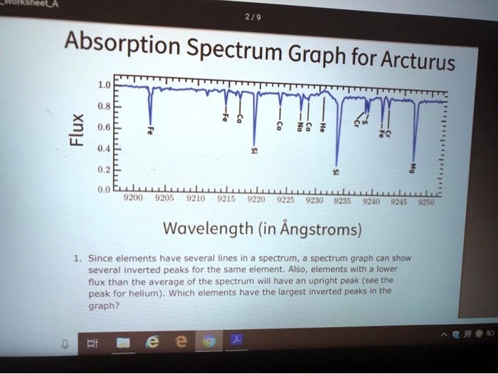 SOLVED: Absorption Spectrum Graph for Arcturus 1.0 0 8 8 LLLLLLLLAL ...
