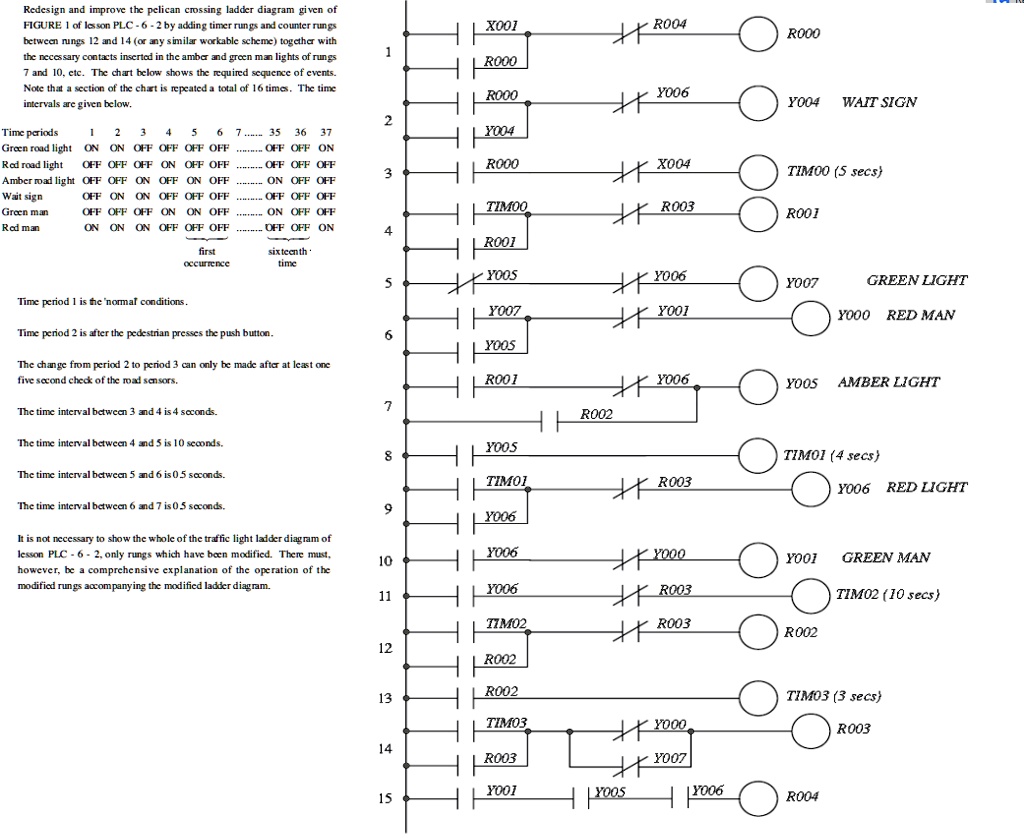 SOLVED: Please include comprehensive explaination Redesign and improve ...