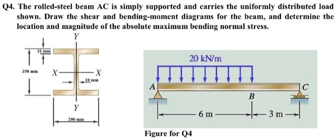 SOLVED: Q4.The rolled-steel beam AC is simply supported and carries the uniformly distributed ...
