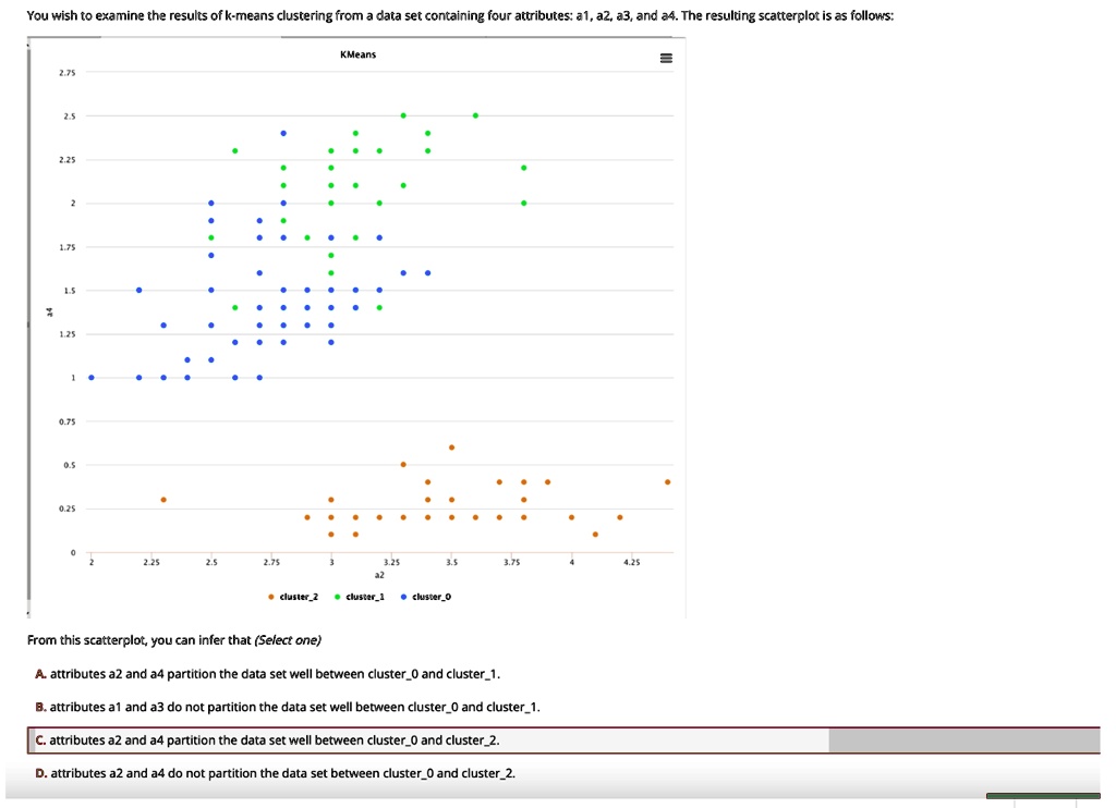 You wish to examine the results of k-means clustering from a data set ...