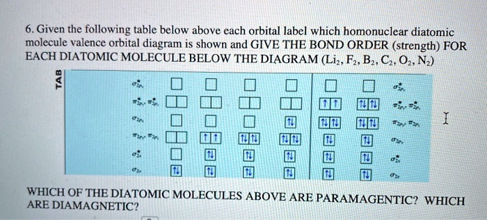SOLVED: Given the following table below above each orbital label which ...