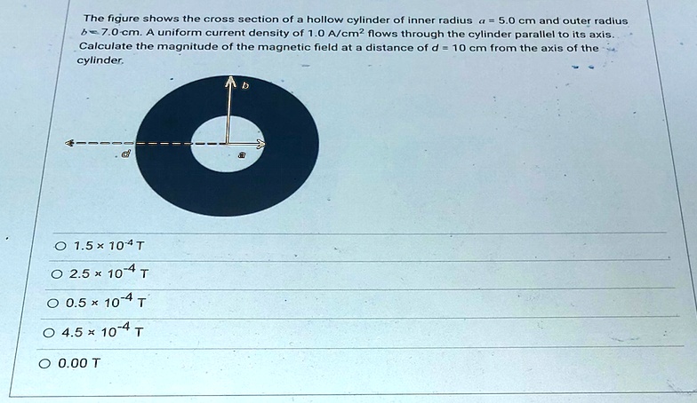 SOLVED: The figure shows the cross section of a hollow cylinder of ...