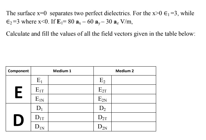 SOLVED: Text: ELECTROMAGNETIC THEORY The surface x=0 separates two ...