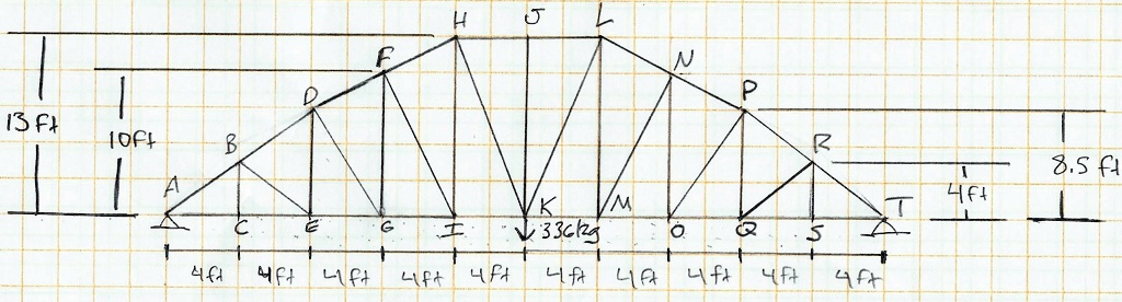 SOLVED: Determine the force in each member of the truss shown. State ...