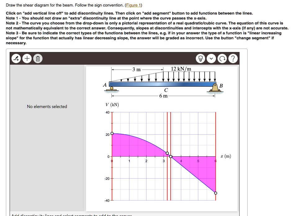 SOLVED: Draw the shear diagram and the moment diagram for the beam ...