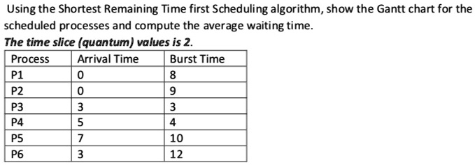 SOLVED: Using the Shortest Remaining Time First Scheduling algorithm ...