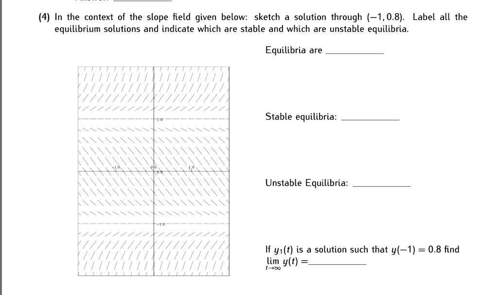 SOLVED:(4) In the context of the slope field given below: sketch ...