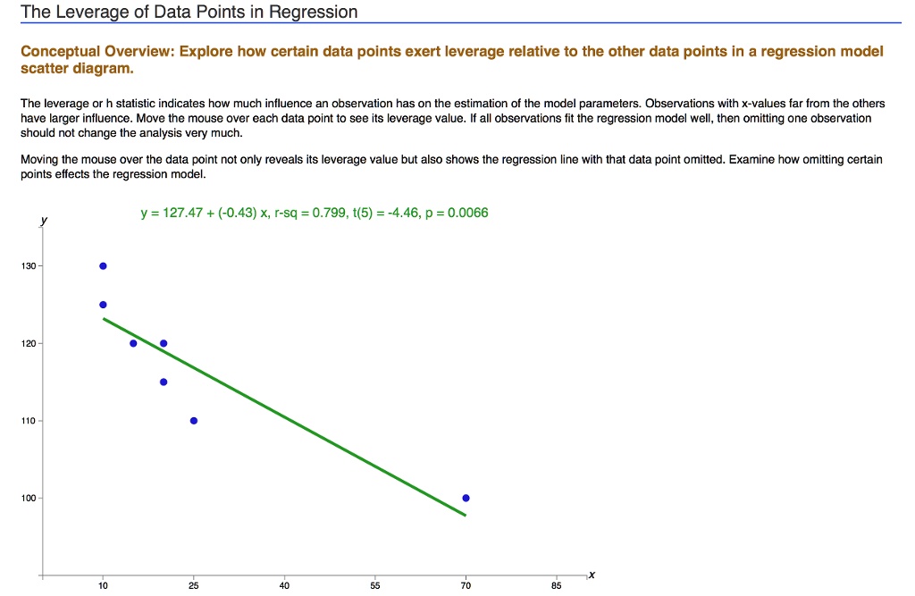 SOLVED: The Leverage of Data Points in Regression Conceptual Overview ...