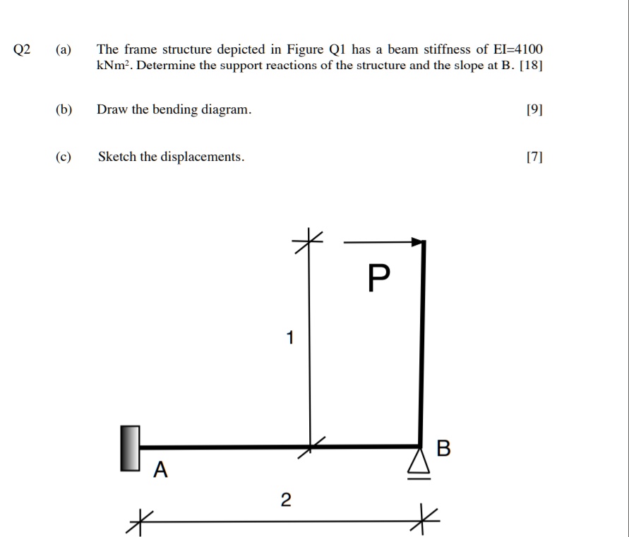Q2 (a) The frame structure depicted in Figure Q1 has a beam stiffness of EI=4100 kNm^2 ...
