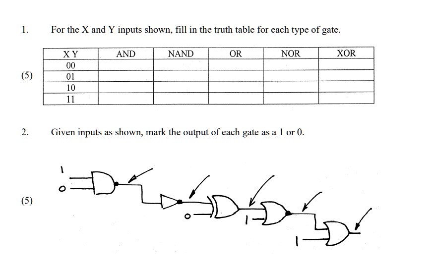 1. For the X and Y inputs shown, fill in the truth table for each type of gate. XY 00 01 10 11 ...