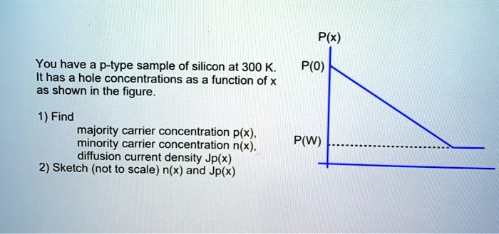 SOLVED: You have a p-type sample of silicon at 300 K P(O) It has a hole ... SOLVED: You have a p-type sample of silicon at 300 K P(O) It has a hole ...