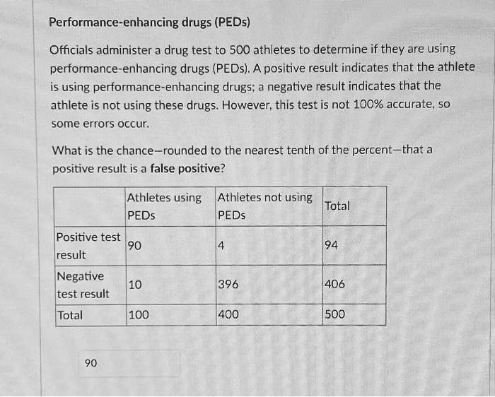 Performance-enhancing drugs (PEDs) Officials administer a drug test to ...