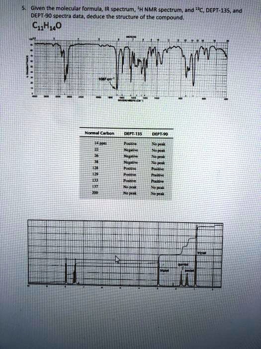 SOLVED: Given the molecular formula; IR spectrum; 'H NMR spectrum; and ...