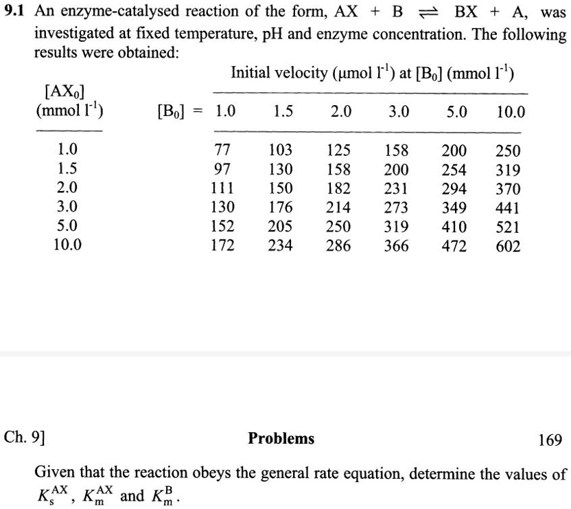 91 an enzyme catalysed reaction of the formax b bx a was investigated ...