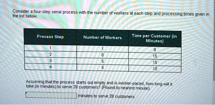 Consider a four-step serial process with the number of workers at each ...