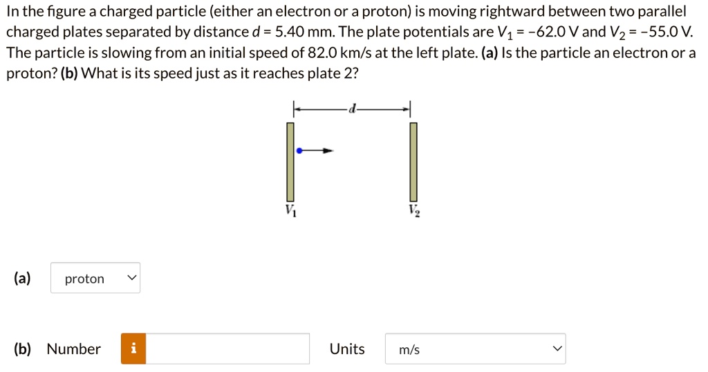 Solved In The Figure A Charged Particle Either An Electron Or A