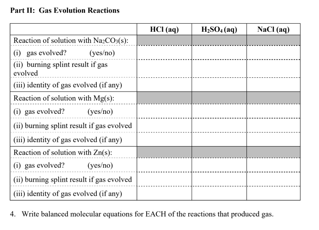 SOLVED:Part I: Gas Evolution Reactions HCI (aq) HzSO4 (aq) NaCI (aq ...