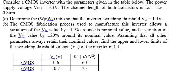 Consider a CMOS inverter with the parameters given in the table below ...