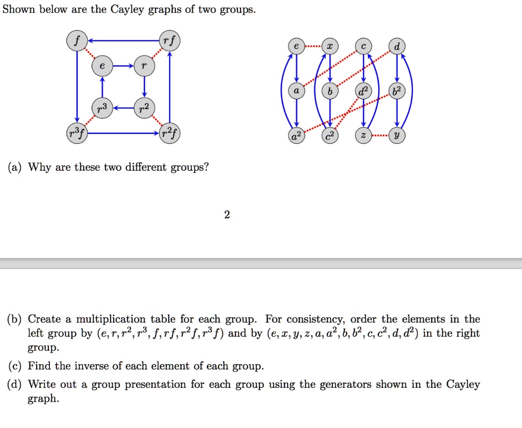 SOLVED: Shown below are the Cayley graphs of two groups: Why are these ...