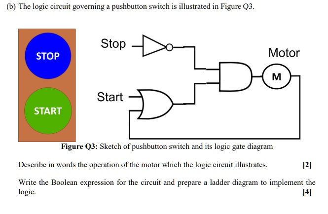 (b) The logic circuit governing a pushbutton switch is...
