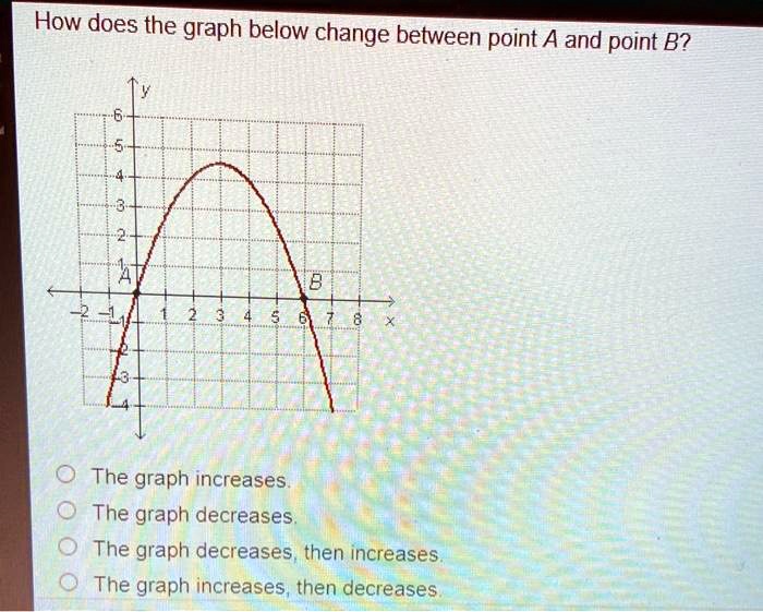 SOLVED: How does the graph below change between point A and point B ... SOLVED: How does the graph below change between point A and point B ...