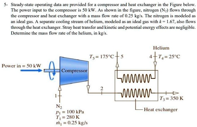 SOLVED: 5- Steady-state operating data are provided for a compressor ...
