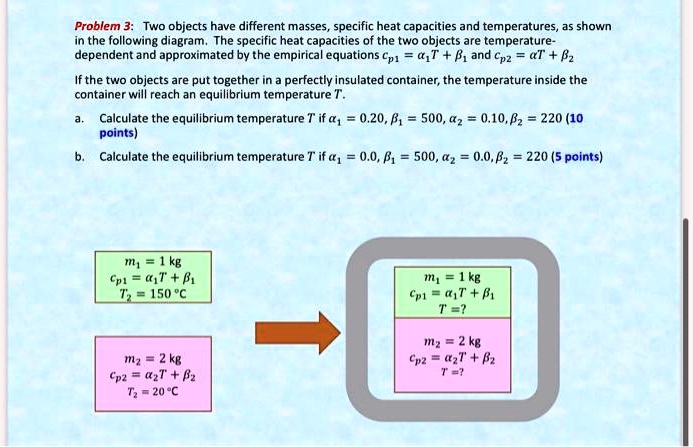 problem 3 two objects have different masses specific heat capacities ...