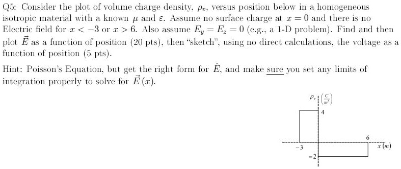 SOLVED: Q5: Consider the plot of volume charge density Pu,versus ...