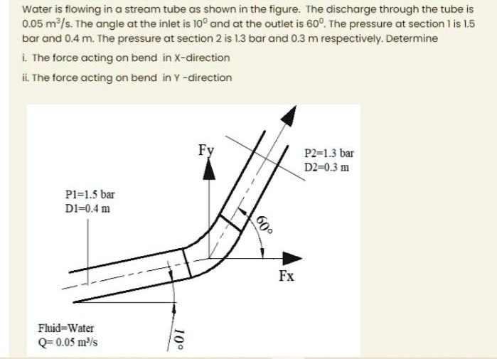 SOLVED: Water is flowing in a stream tube as shown in the figure. The ...