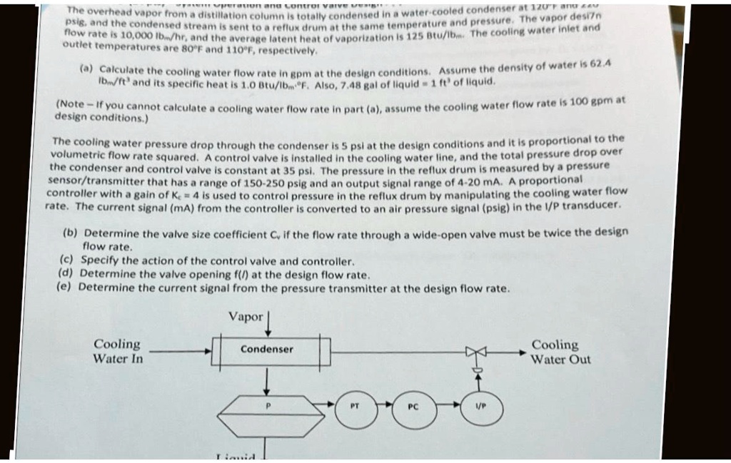 SOLVED: The overhead vapor from a distillation column is totally ...