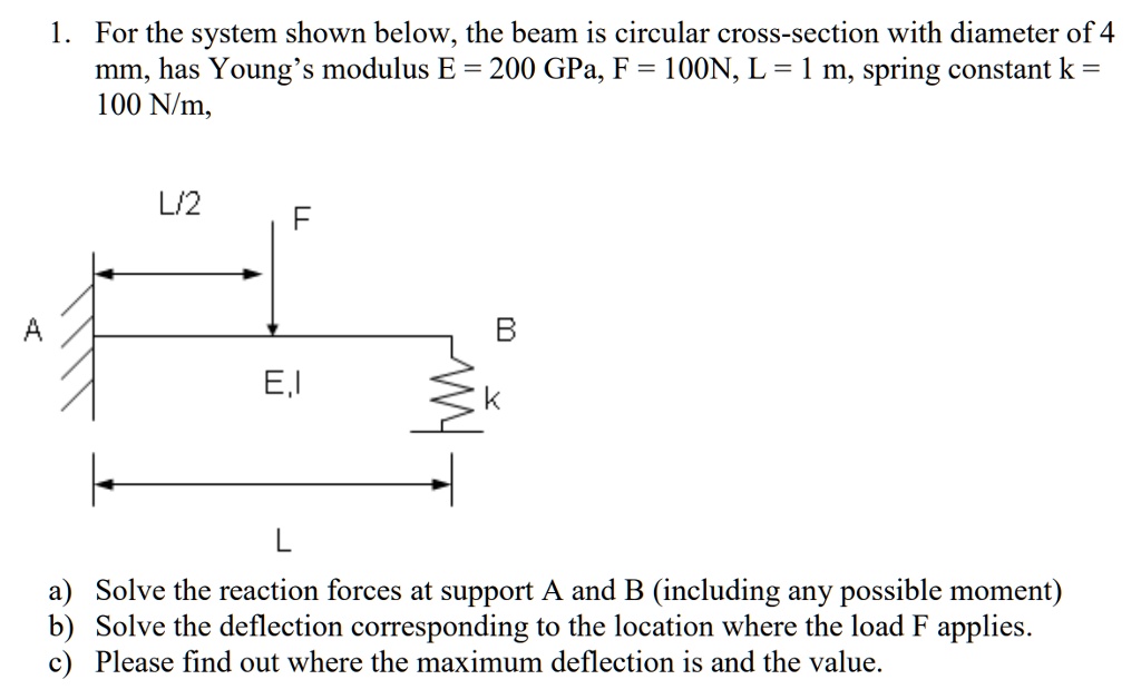 SOLVED: 1. For the system shown below, the beam is circular cross-section with diameter of 4 mm ...