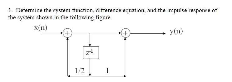 1. Determine the system function, difference equation, and the impulse ...