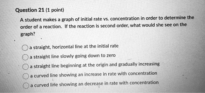 SOLVED: Question 21 (1 point) A student makes 'graph of initial rate vs ...