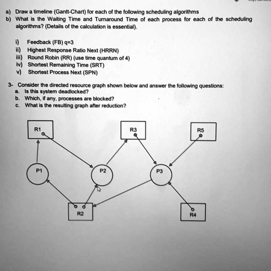 SOLVED: a. Draw a timeline (Gantt-Chart) for each of the following scheduling algorithms. b ...