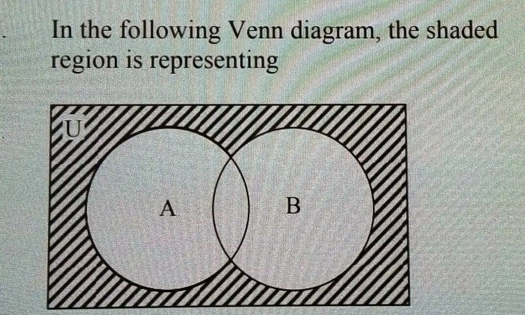 SOLVED: In the following Venn diagram the shaded region is representing A B