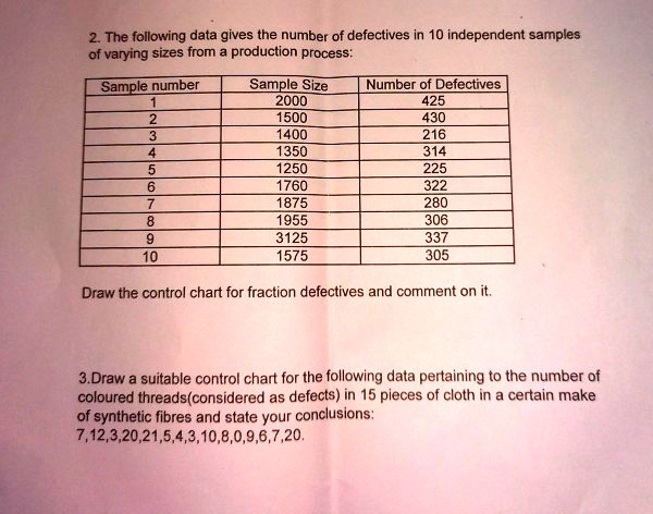 SOLVED: The following data gives the number of defectives in 10 independent samples of varying ...