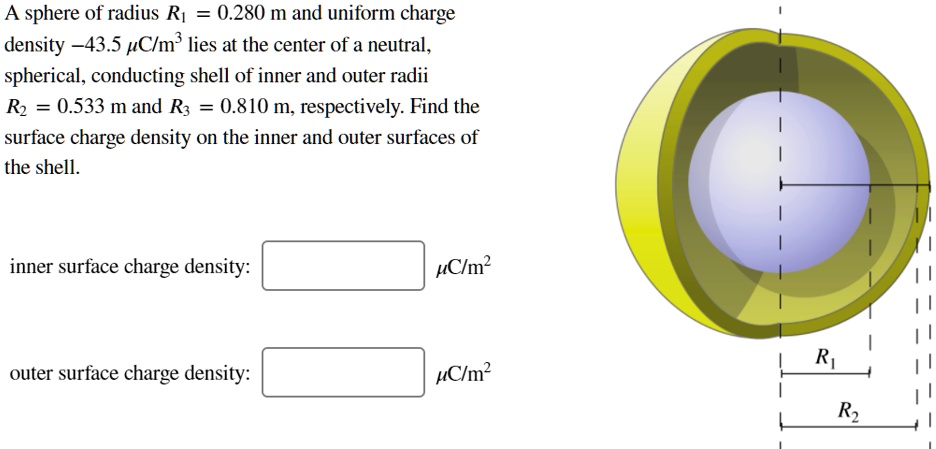 SOLVED:A sphere of radius Ri = 0.280 m and uniform charge density -43.5 uClm? lies at the center ...