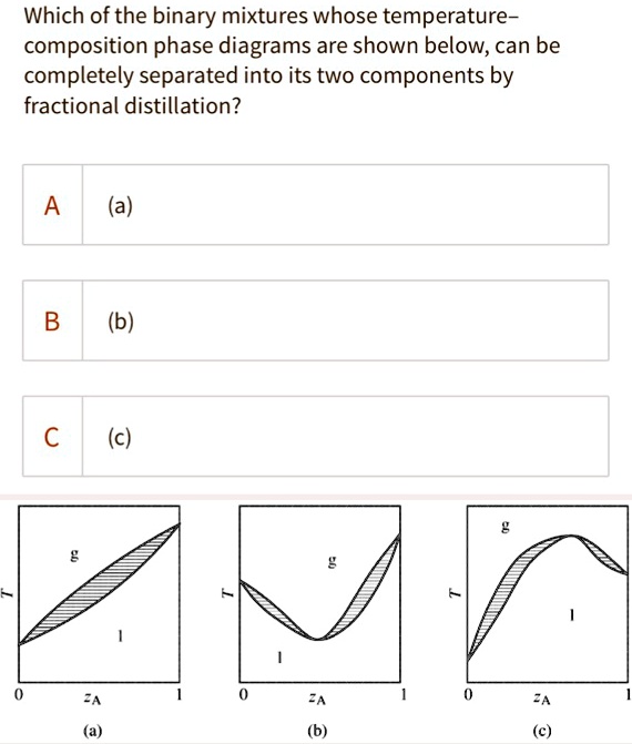 SOLVED: Which of the binary mixtures whose temperature composition phase diagrams are shown ...