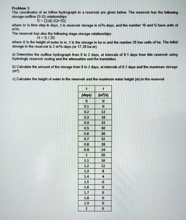 SOLVED: Problem 3: The coordinates of an inflow hydrograph to a ...